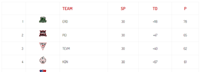 Tabelle – EHC Klostersee e.V.
